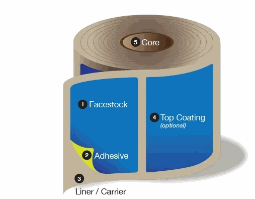 Types of Roll Label Materials | ePartsRoom